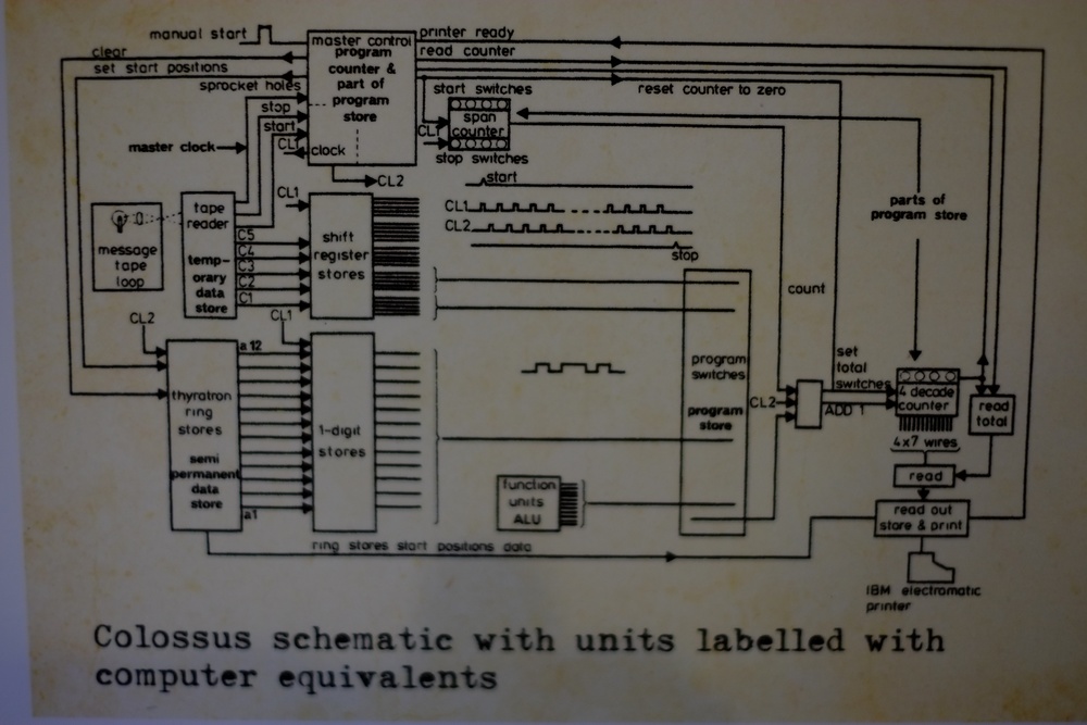 Visit to National Museum of Computing, Bletchley - Macfilos