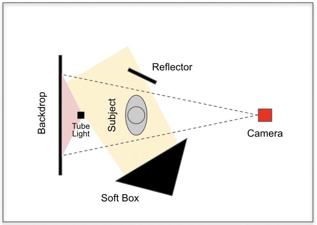 Lume Cube Tube Light Mini: bringing colour to the studio light setup